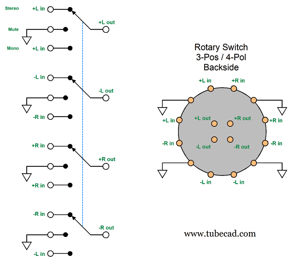 Super Triode Design